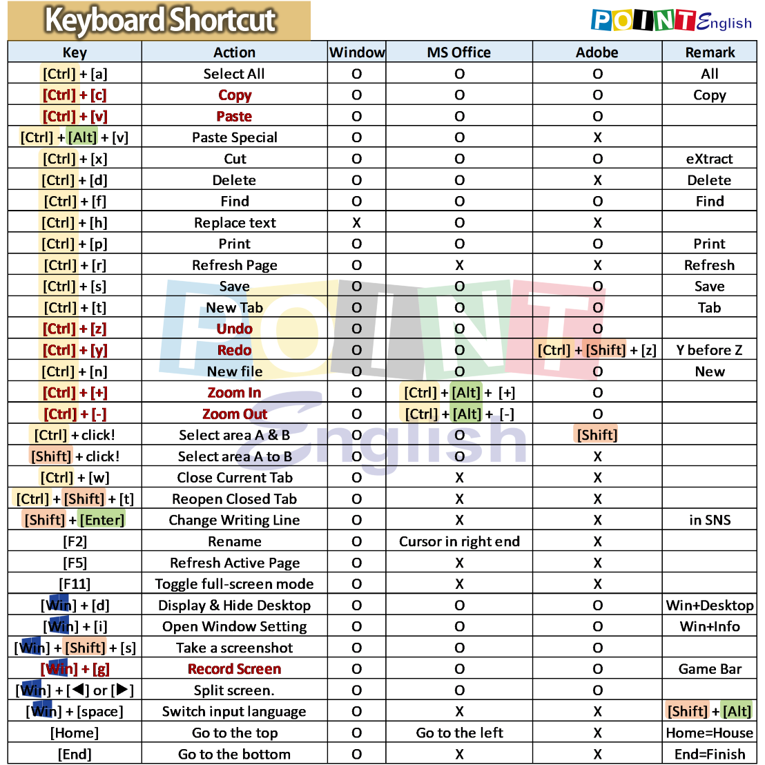 01. Useful Keyboard Shortcut (유용한 단축키) - Point English